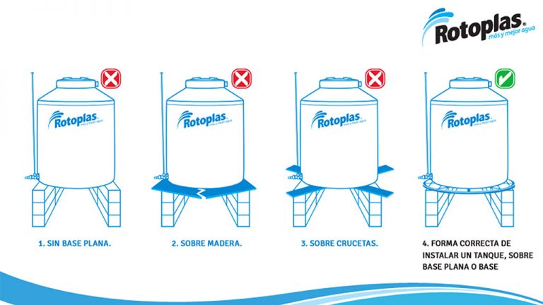 Cómo instalar tinacos de Rotoplas | MN Home Center MN Home Center