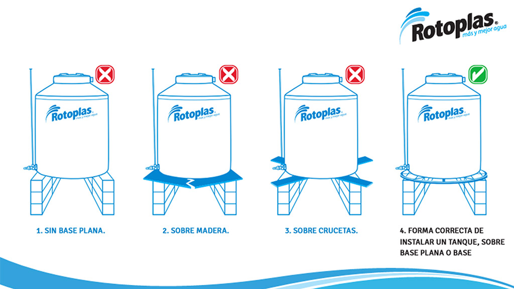 Cómo instalar tinacos de Rotoplas | MN Home Center MN Home Center