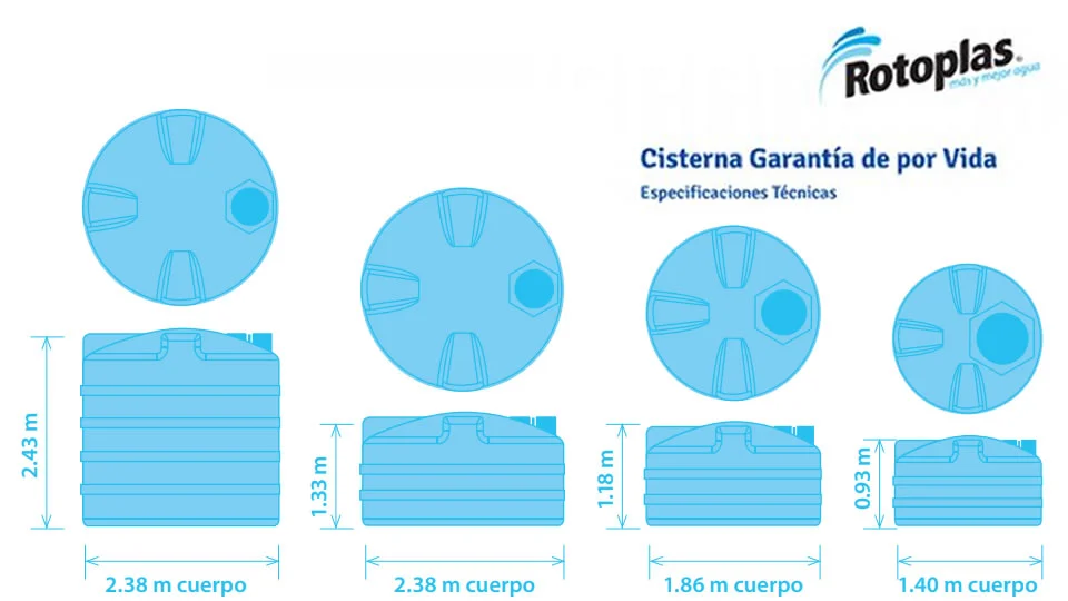 Cómo instalar cisternas Rotoplas | MN Home Center MN Home Center