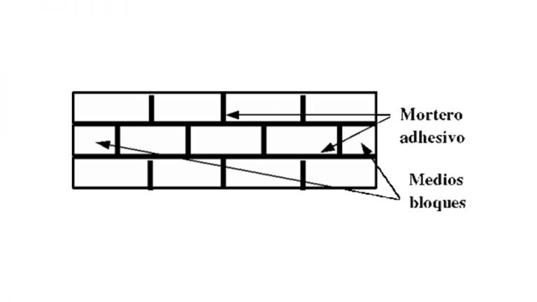 Cómo se pegan correctamente los blocks | MN Home Center MN Home Center